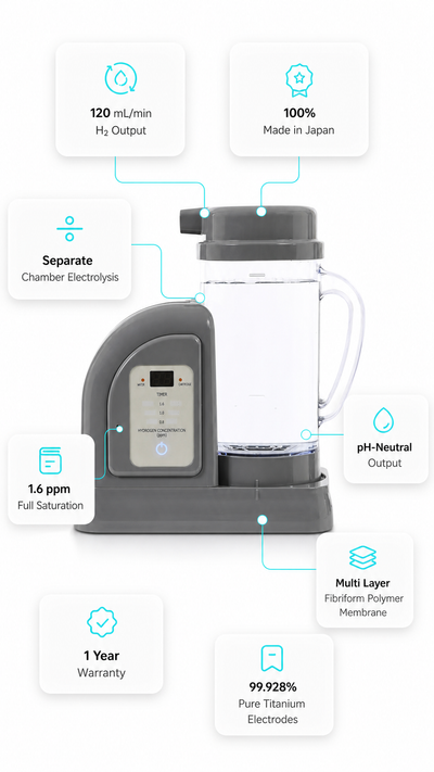 New Lourdes Hydrofix PREMIUM EDITION Hydrogen Water & Inhalation ...