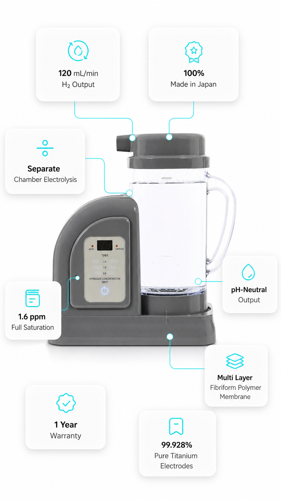 New Lourdes Hydrofix PREMIUM EDITION Hydrogen Water & Inhalation ...